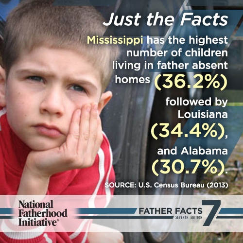 7 Facts from Father Facts 7 [Free Resources]